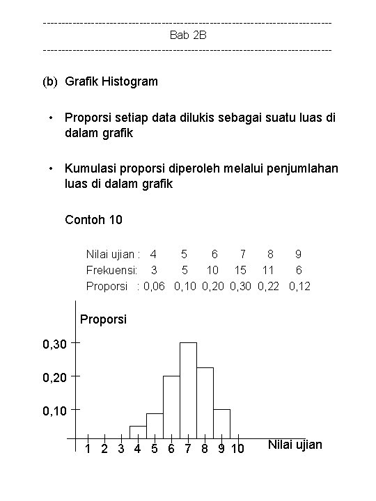 Bab 2 B Statistika Deskriptif Distribusi Proporsi Bab