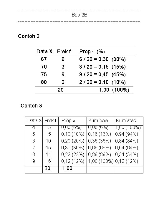 Bab 2 B Statistika Deskriptif Distribusi Proporsi Bab