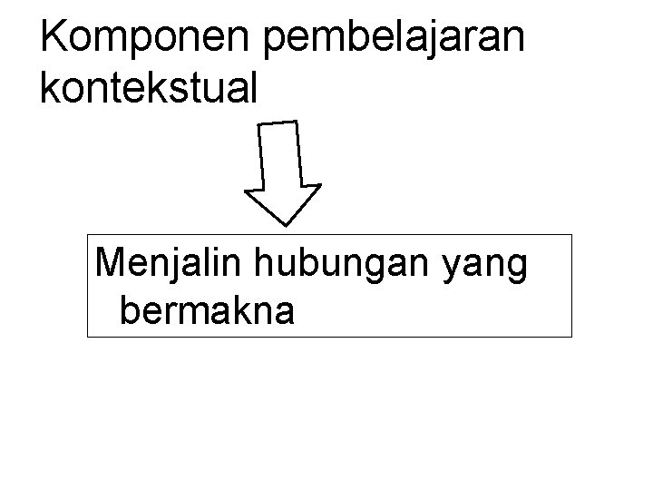 Strategi Pembelajaran Kontekstual Noni Agustina Konsep Pembelajaran ...