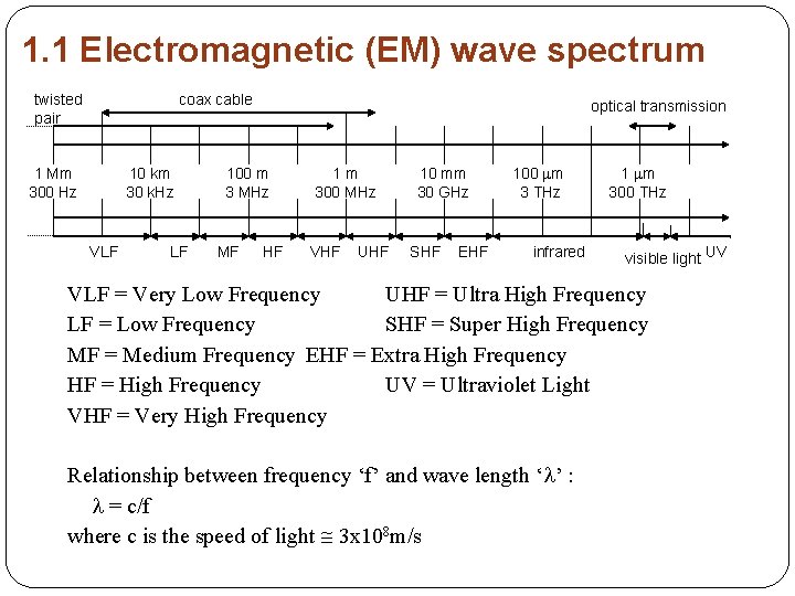 1 1 Electromagnetic EM wave spectrum twisted pair