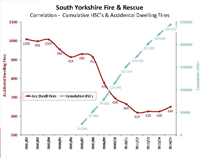 Adding Value Beyond Firefighting The case for closer