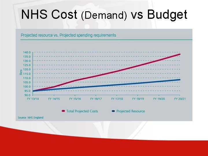 Adding Value Beyond Firefighting The case for closer