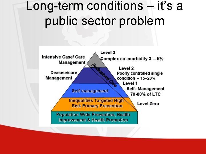 Adding Value Beyond Firefighting The case for closer