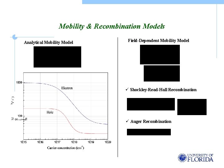 Design Fabrication and Characterization of Ga N High