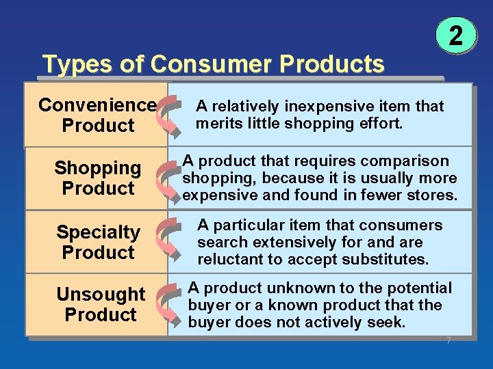 Product Concepts chapter 9 Jimmy Yao 2006 Source