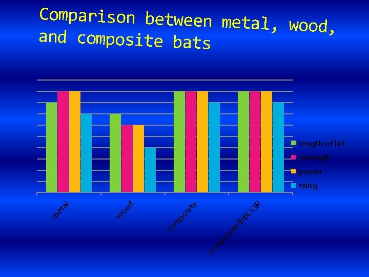 UNIVERSITY OF PENNSYLVANIA BASEBALL BAT Topic The goal