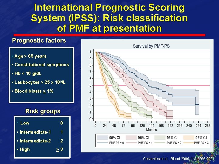 Therapy of earlystage MF Are JAK inhibitors for