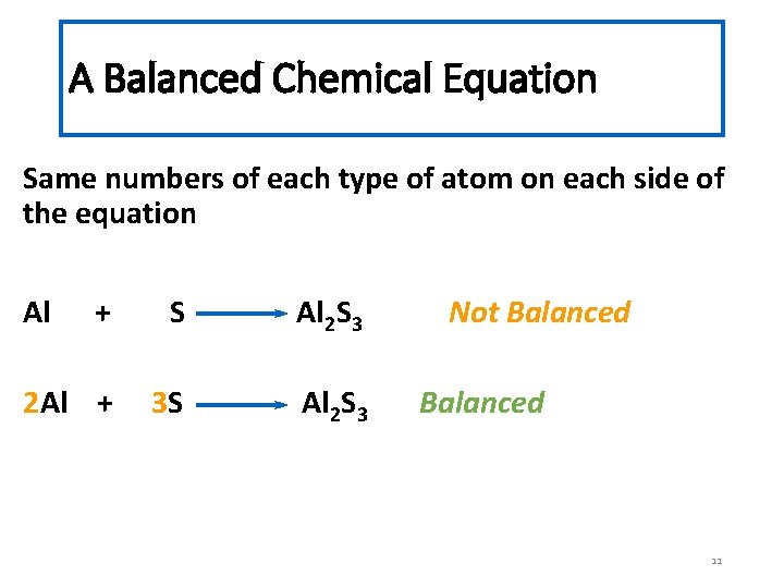 Chemical Reactions and Equations Chemical Changes Balancing Chemical