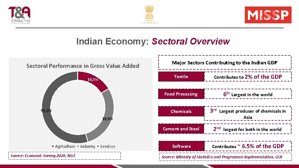 Overview of the Indian Economy Indias Economic Overview