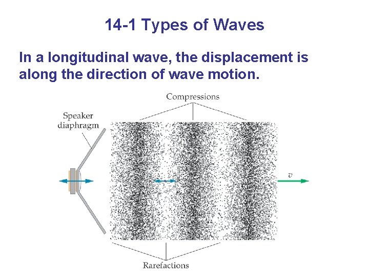 Lecture Outlines Chapter 14 Physics 3 rd Edition