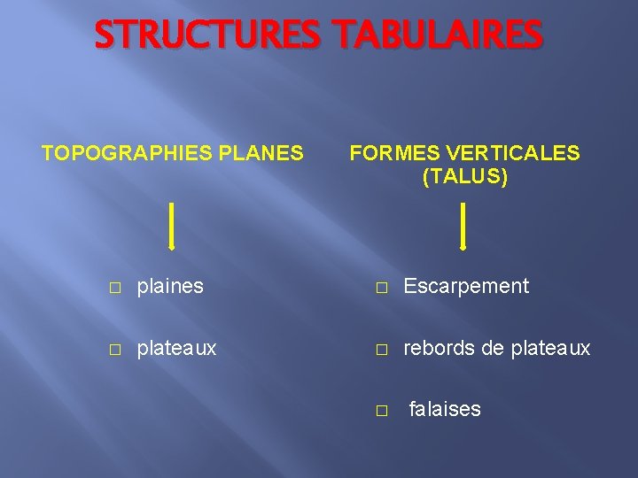 LES STRUCTURES TABULAIRES SOMMAIRE Introduction I Les structures