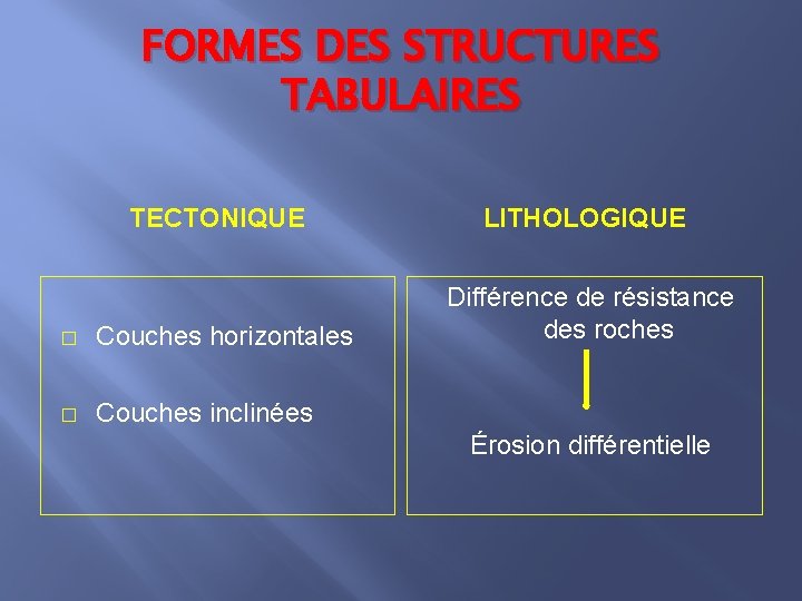 LES STRUCTURES TABULAIRES SOMMAIRE Introduction I Les structures