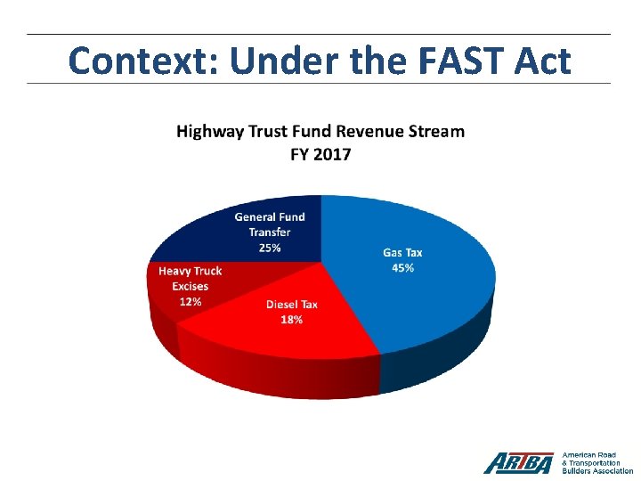 ARTBA Government Affairs Update Alison Premo Black Ph