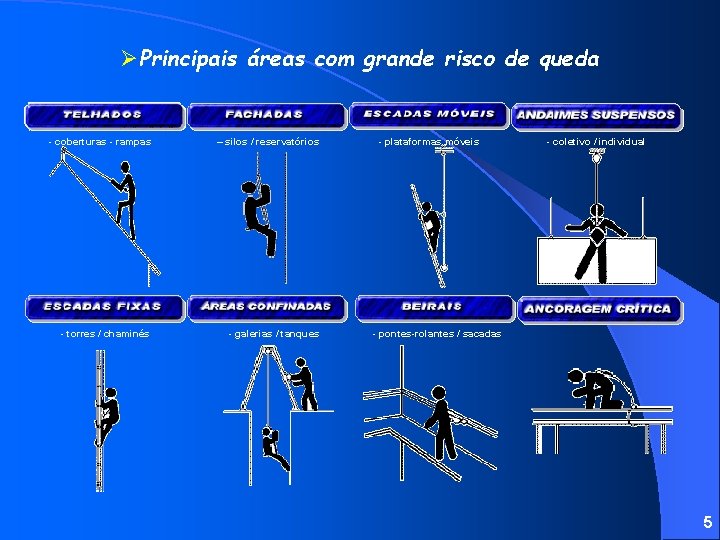 SEGURANA PARA TRABALHOS EM ALTURA Introduo Definio Riscos
