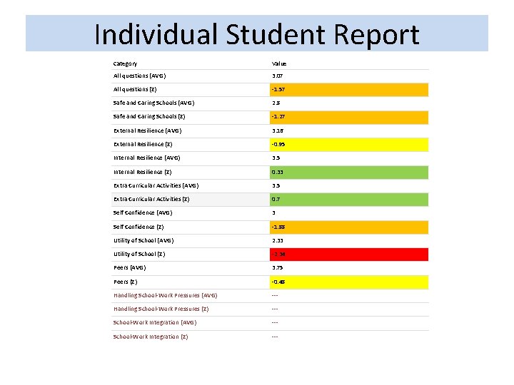 Using the Student Orientation to School Questionnaire SOSQ