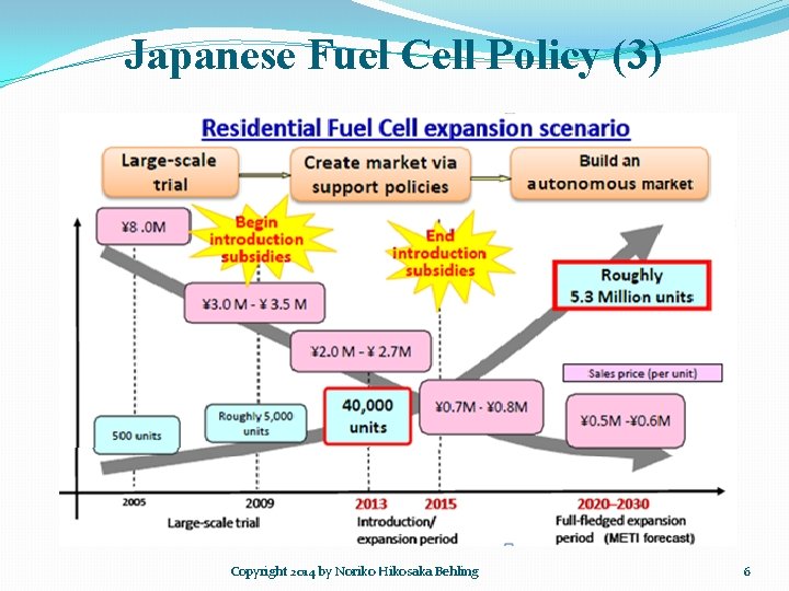 Fuel Cell Technology and Hydrogen Commercialization A Global