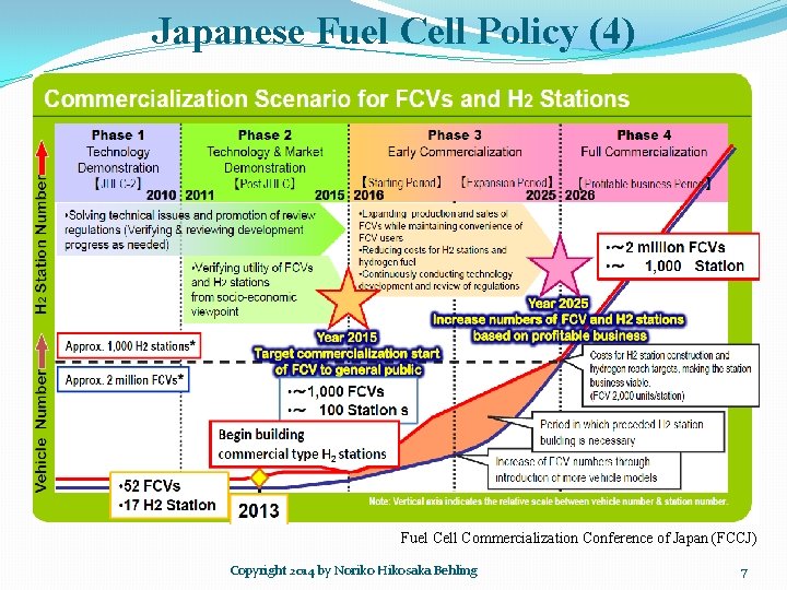 Fuel Cell Technology and Hydrogen Commercialization A Global