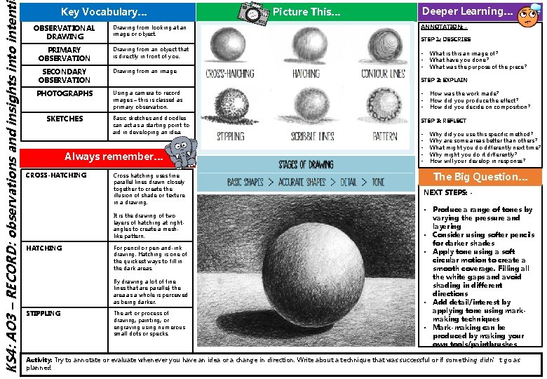KS 4 AO 3 RECORD observations and insights