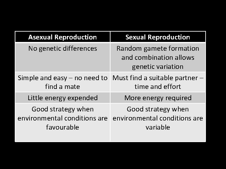 Reproductive strategies for Survival VCE Biology Unit 2