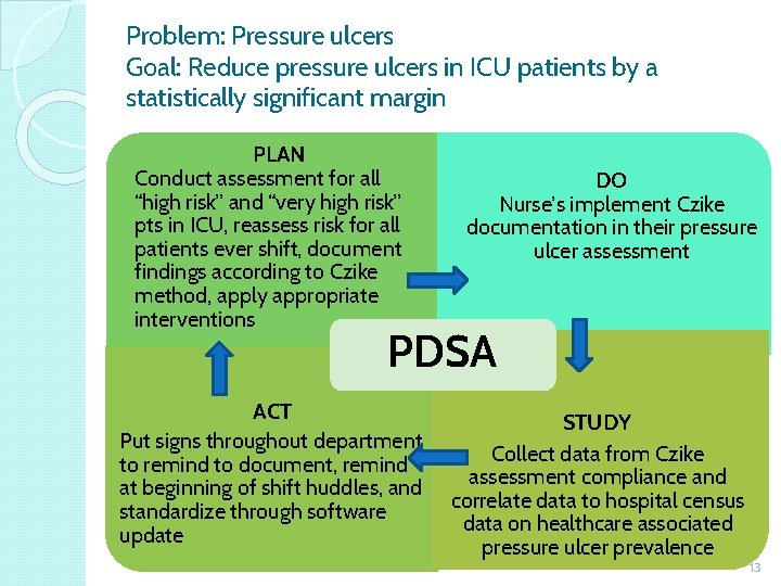 Improving Documentation to Reduce Pressure Ulcers Mike Corbin