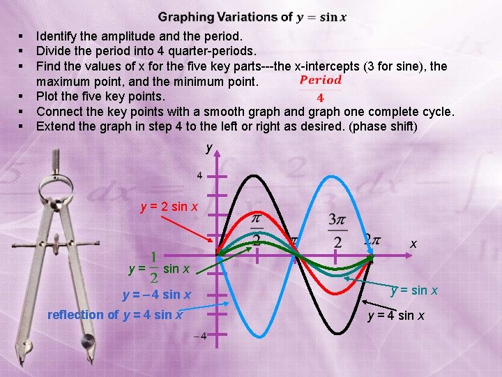 Graphs of Sine and Cosine Functions Chapter 5