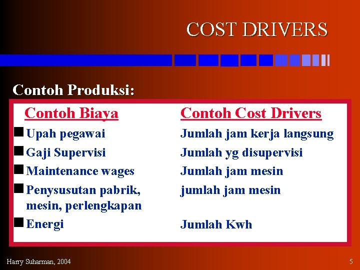 PERILAKU BIAYA DAN COSTVOLUMEPROFIT ANALYSIS Harry Suharman 2004