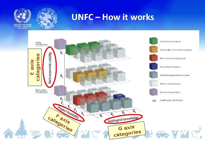Introducing a framework to estimate and classify Renewable