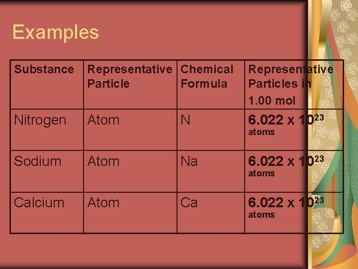 The Mole A Measurement of Matter Describe how