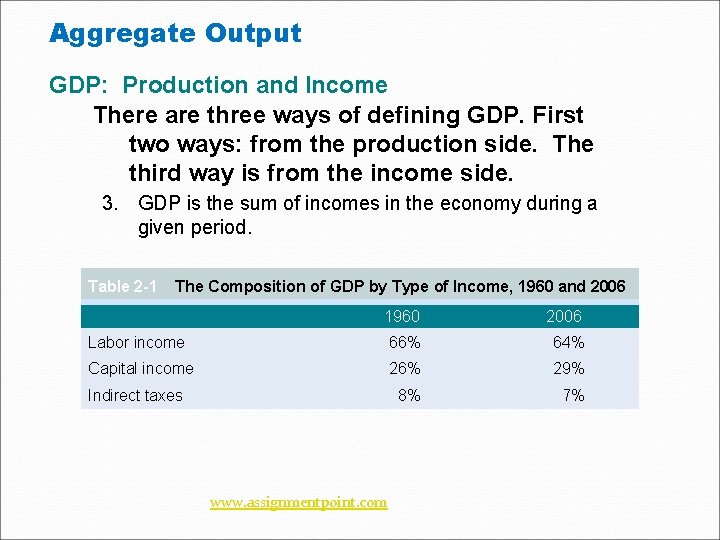 Presentation on A Tour of the Major Economic