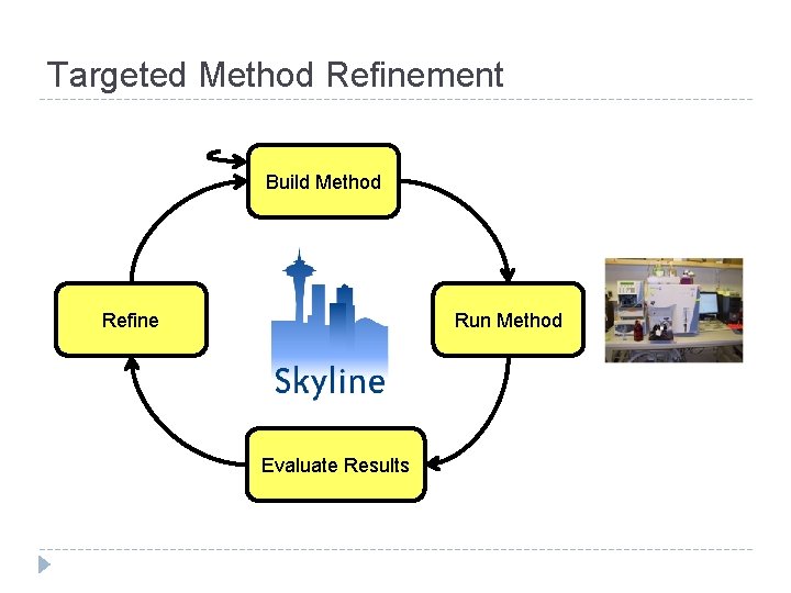 Tutorial Webinar 5 Targeted Method Refinement With Brendan