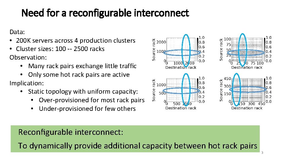 Projec To R Agile Reconfigurable Data Center Interconnect