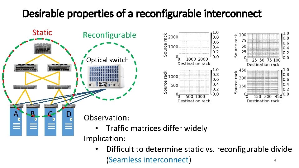 Projec To R Agile Reconfigurable Data Center Interconnect