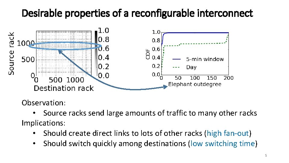 Projec To R Agile Reconfigurable Data Center Interconnect