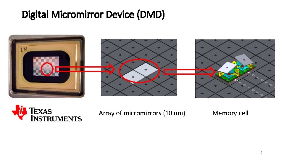 Projec To R Agile Reconfigurable Data Center Interconnect