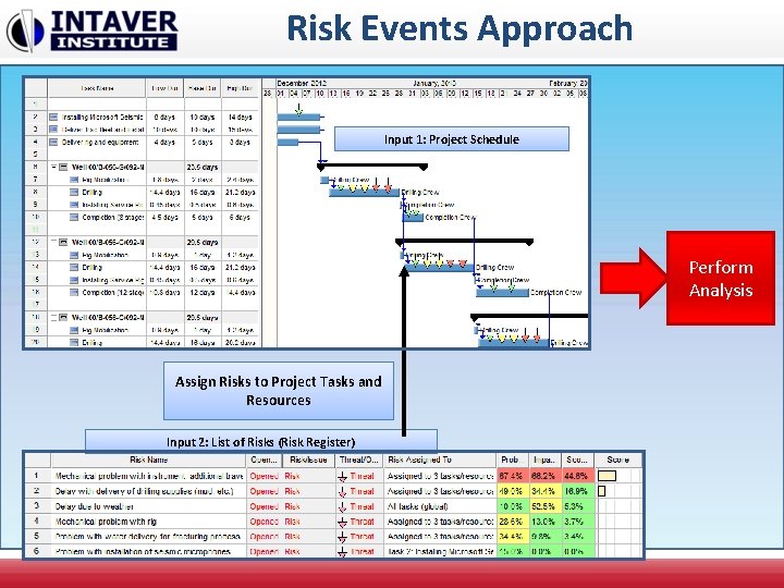 Webinar Risk Management for Oil and Gas Projects