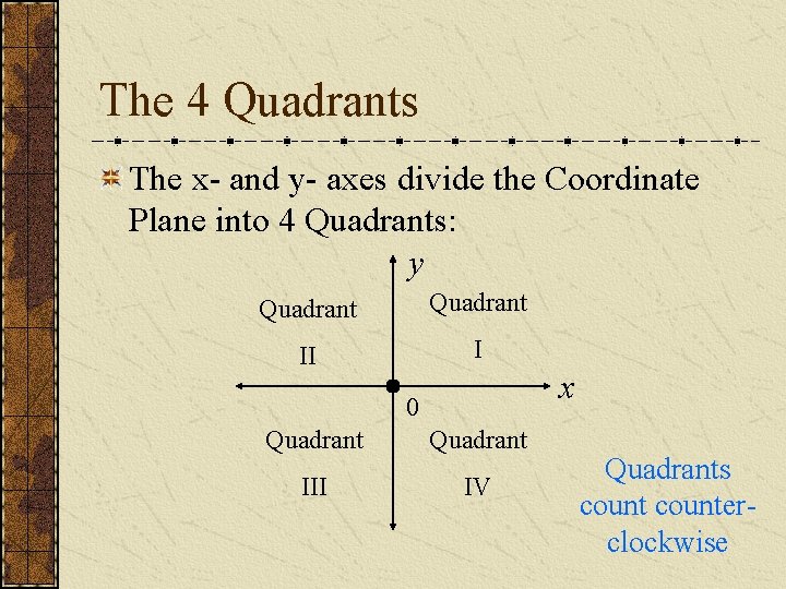 THE COORDINATE PLANE 1 6 Part 1 VOCABULARY