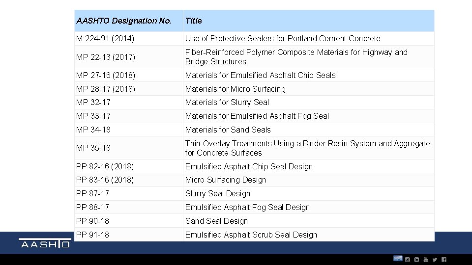 AASHTO COMP TS 5 b Construction Guide Specification