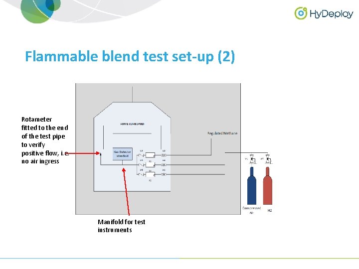 Gas detection of hydrogen natural gas blends in