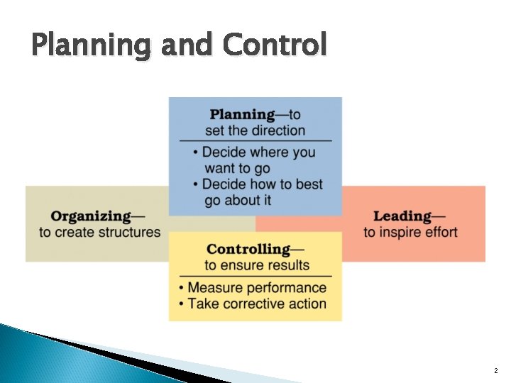 Planning and Control Planning and Control 2 Formal