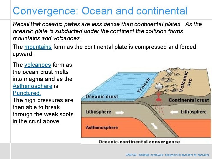 Plate Tectonics Plate Boundaries ONACD Editable curriculum ...