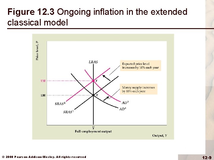 Chapter 12 Unemployment and Inflation 2008 Pearson AddisonWesley