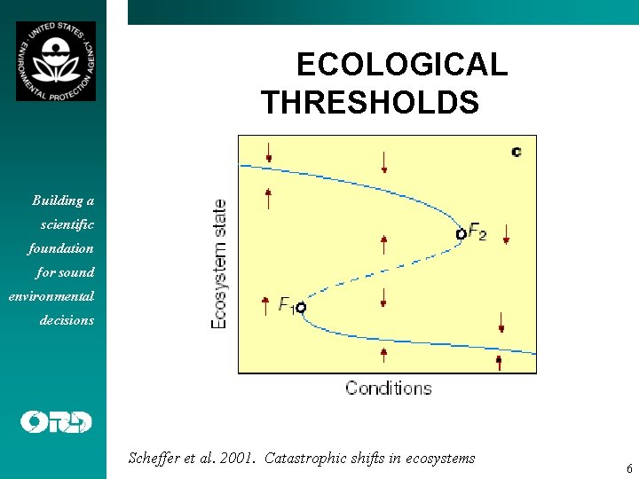 Building a scientific foundation for sound environmental decisions