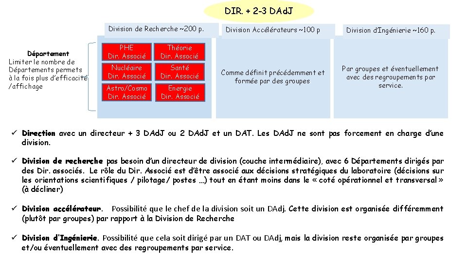 DIR 2 3 DAd J Division de Recherche