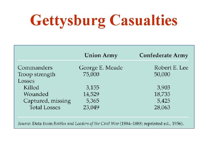 The Progress of War 1861 1865 Major Battles