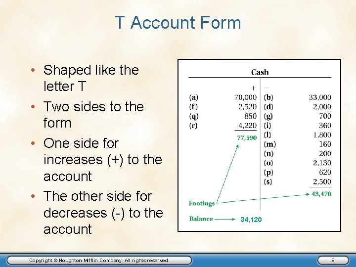 Chapter Two T Accounts Debits and Credits Trial
