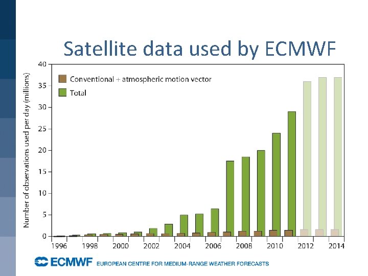 Introducing ECMWF Anna Ghelli anna ghelliecmwf int ECMWF