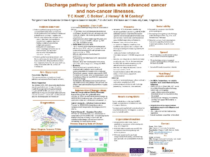 Discharge pathway for patients with advanced cancer and