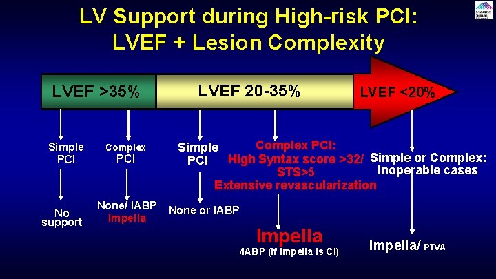 ARCH 2021 Greetings from the Mount Sinai Hospital