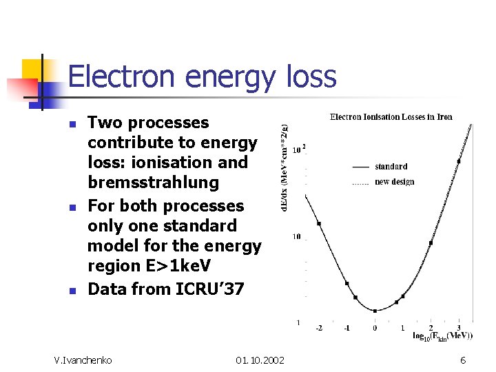 The prototype for energy loss processes based on