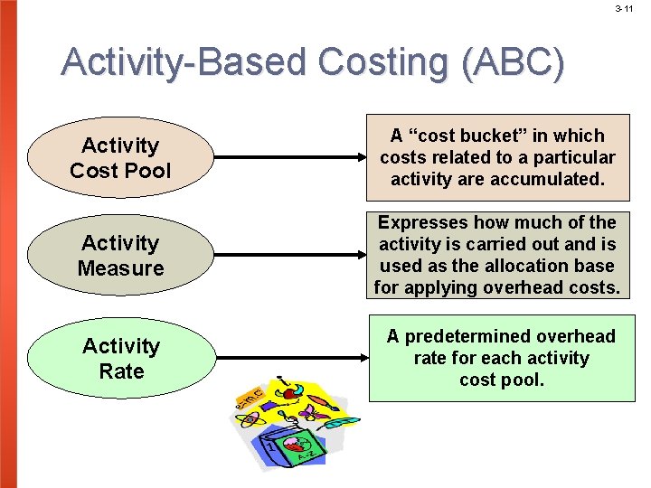 3 1 ActivityBased Costing Chapter 3 Power Point